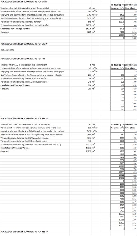 Oil Pipeline Batching Study Calculation Excel Template