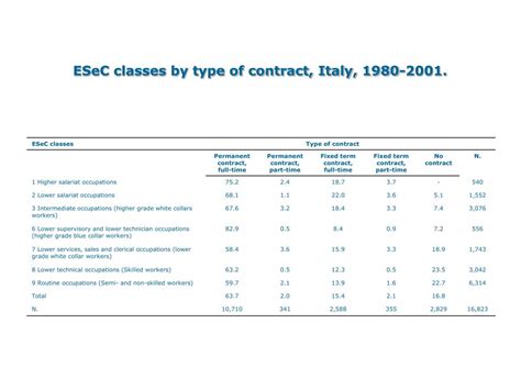 Ppt European Socio Economic Classification Validation Conference