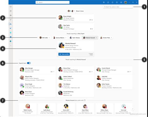 Top Benefits Of Using An Organization Chart In Microsoft 365