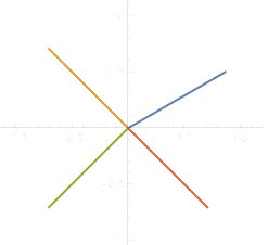 Plotting How To Assign Two Sets Of Colors For Two Parametricplot