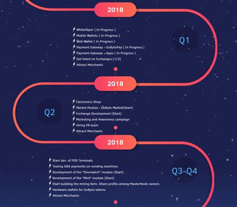 What Is GoByte Coin GBX Beginner S Guide Information Review