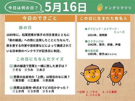 ドングリマツリのぐり脳トレ・塗り絵無料配布中 On Twitter 本日は 5月16日ということで 今日は何の日 And誕生日を紹介します