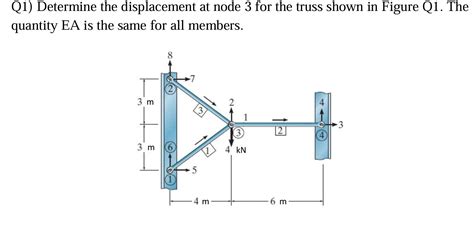 Solved Q1 Determine The Displacement At Node 3 For The Chegg