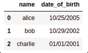 Pandas Dataframe Examples Manipulating Date And Time