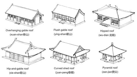 1 Architecture In Ancient China Chinese Culture
