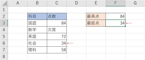 Excelのmin関数の使い方｜引数の最小値を返す｜office Hack