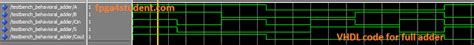 Vhdl Code For Full Adder Fpga Student