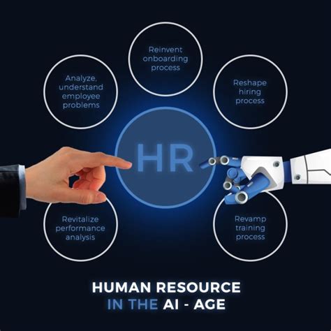 Impact Of Artificial Intelligence In Human Resources