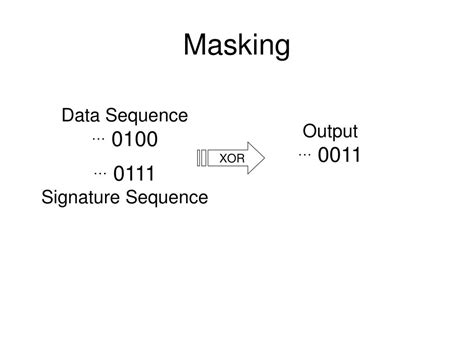 Ppt Direct Sequence Spread Spectrum With Cyclic Code Shift Keying Powerpoint Presentation Id