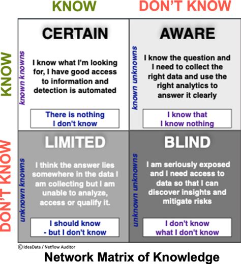 Network Monitoring Archives Cysight Integrated Ai Driven Cyber Network And Endpoint