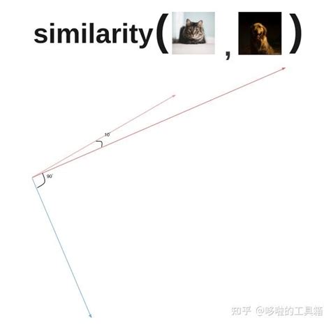 Hccf Hypergraph Contrastive Collaborative Filtering