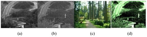 application of infrared and visible image fusion encyclopedia mdpi