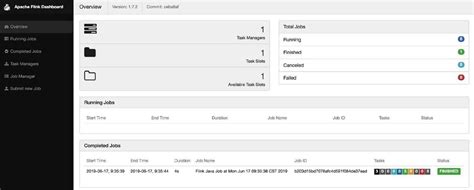 Apache Flink Fundamentals Five Modes Of Client Operations Alibaba