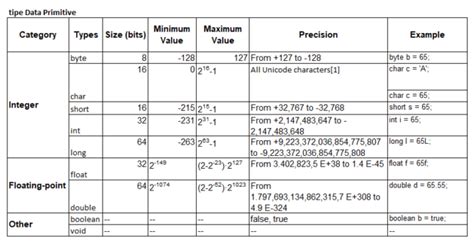 Debugging Standar Input Output Softscients