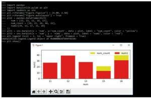 Seaborn Stacked Bar Plot How To Create Seaborn Stacked Bar