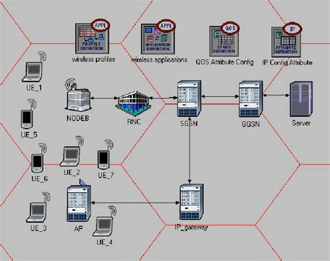 simulation topology download scientific diagram