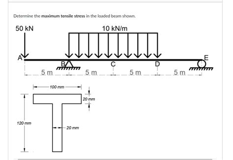 How To Find Maximum Tensile Stress In A Beam Of Light The Best