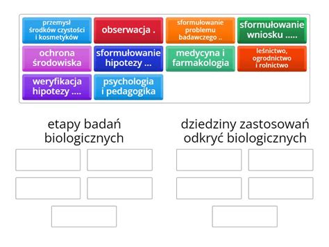 Biologia Liceum Klasa 1 Badania Przyrodnicze Dziedziny I Etapy