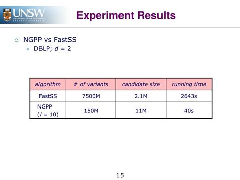 Ppt Efficient Approximate Entity Extraction With Edit Distance