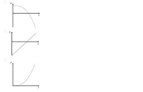 Solved Which Of The Following Position Versus Time Graphs