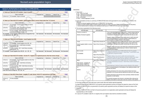 GSTN Made New Changes In Auto Populated ITC Details In GSTR 3B On The