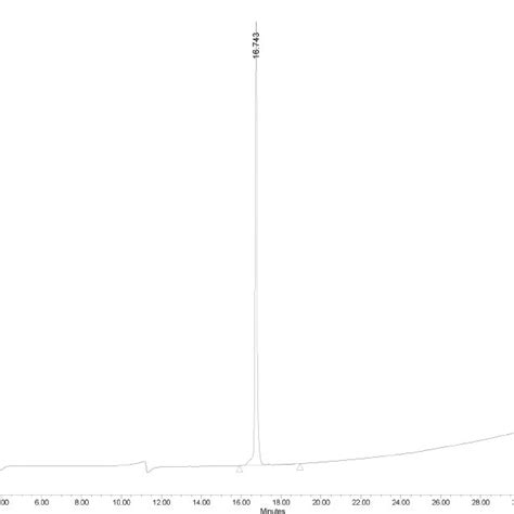 Figure S10 Analytical Rp Hplc Trace For Compound 1 Download Scientific Diagram