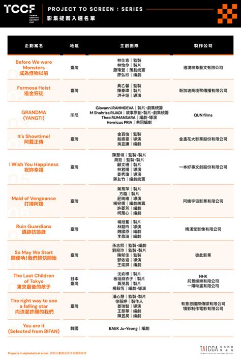 2023 Tccf Pitching 提案大會入選名單揭曉！ 新頭條 Thehubnews