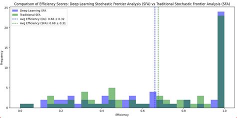 Categorical Encoding In Machine Learning A Guide To Label Encoding And
