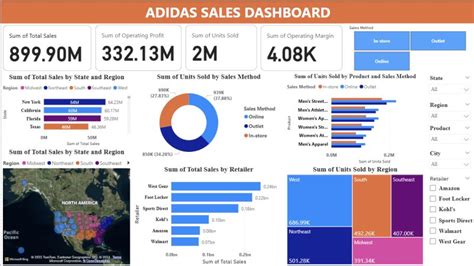 Saurav Kumar Chaudhary On Linkedin Powerbi Datavisualization