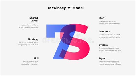 Illustration Of The Mckinsey 7s Model A Framework Highlighting Structure Strategy Systems