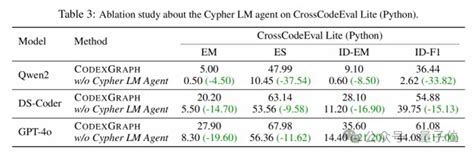 让AI管理大型代码库开发者福音来了 阿里 新加坡国立 西安交大联合出品 智源社区