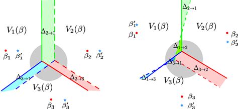 Figure 3 From Structures Of Spurious Local Minima In K Means Semantic