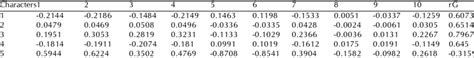 Genotypic Path Coefficient Analysis For Growth Yield And Its Component