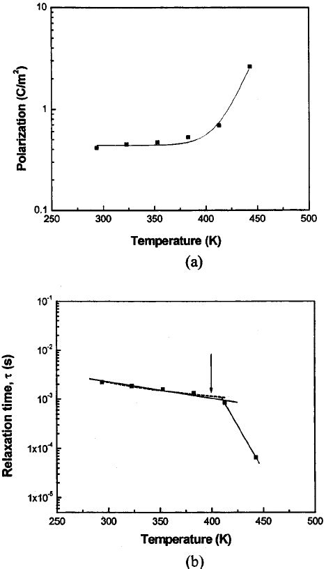͑ A ͒ Remnant Polarization As A Function Of Temperature Determined From