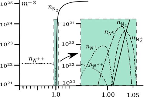 Results Of The Equations Using Matlab Download Scientific Diagram
