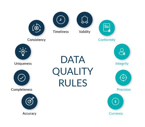 Data Quality Services Ray Estevez Advisory