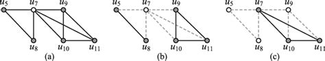 Example Of Clustering Coefficient A Neighbors Of U7 B Clustering Download Scientific Diagram