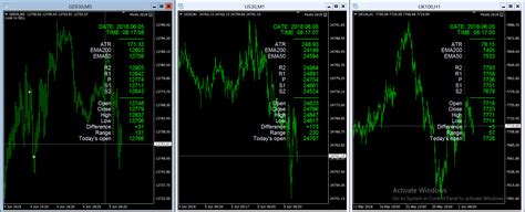 Dax 30 Technical Analysis Better Dax Trading