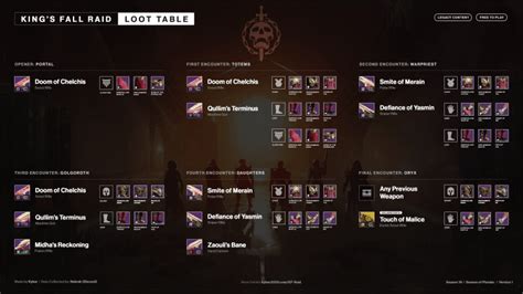 Destiny 2 Kings Fall Raid Challenges And Loot Table Armor And