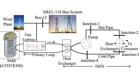 Market Model Shows Optimized Strategies For Implementing Nuclear