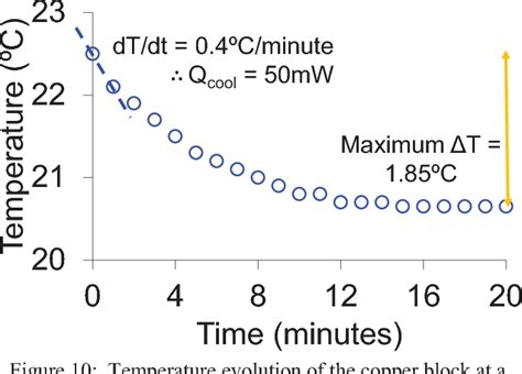 Figure 3 From First Demonstration Of A Bending Mode Elastocaloric Cooling ‘loop Semantic Scholar