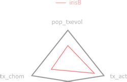 Javascript Chart Js PHP And Radar Chart Labels Stack Overflow