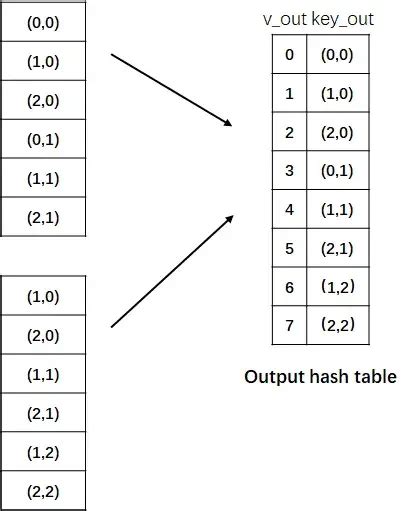通俗易懂的解释sparse Convolution过程 知乎