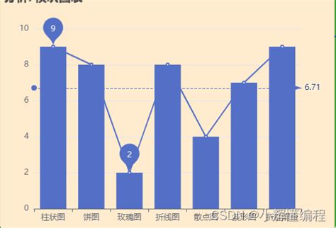 解决echarts中类目轴数据显示不全问题echarts单轴散点图只显示7个轴 Csdn博客