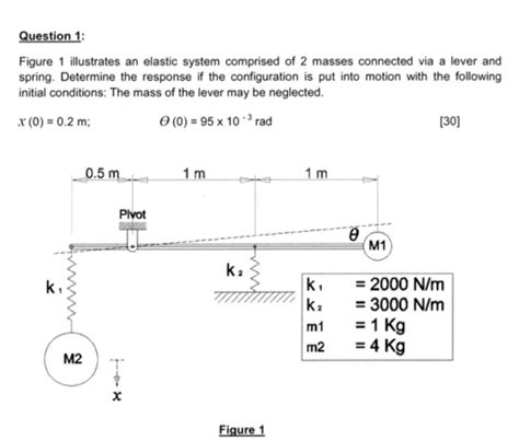 Solved Question For The Elastic System Shown Below Two Chegg