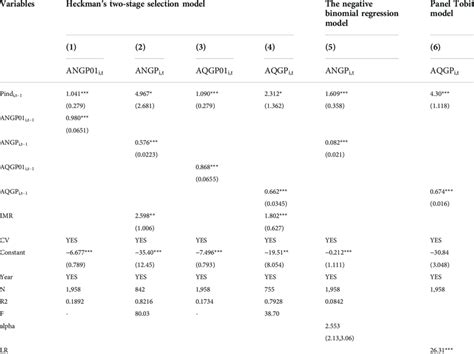 robust tests model substitution download scientific diagram