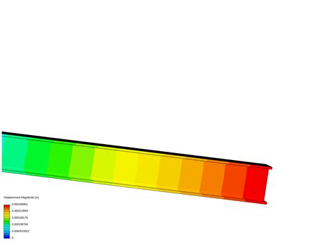 Beem2 By Keith Wood Simscale