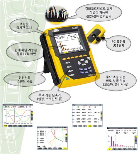 전기안전관리 열화상카메라 전력품질분석기 네이버 블로그