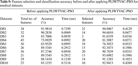 Cmc Free Full Text Hybrid Global Optimization Algorithm For Feature Selection