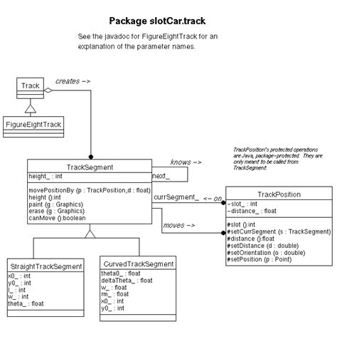 How To Draw A Class Diagram Of Car